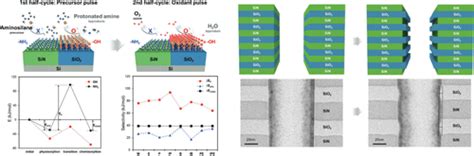 Theoretical Design Strategies For Area Selective Atomic Layer Deposition Chemistry Of Materials