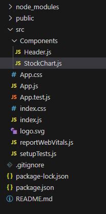 Stock Market Historical Data Visualization Using React And API GeeksforGeeks
