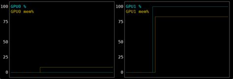 Using Wrong Gpu When Training With Single Gpu · Issue 2127 · Open Mmlabmmsegmentation · Github