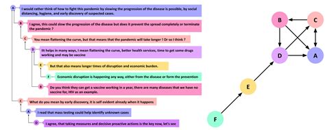 Learning Analytics Methods And Tutorials 15 Social Network Analysis A Primer A Guide And A