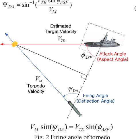 Table 2 From Target Search Method For A Torpedo To The Evading Ship Using Fuzzy Inference