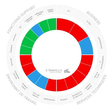 It Compass © Circularity