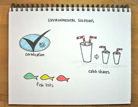 Socap10 Cheryl Dahle Future Of Fish Ppt