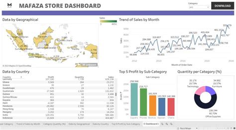 Nurul Ikhsan On Linkedin Analytics Learningjourney Datastorytelling Portfolio Tableau…