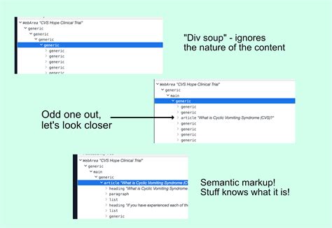 a step by step process for turning designs into code css tricks