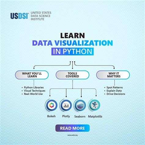 Datavisualization Pythonprogramming Datascience Dataanalytics