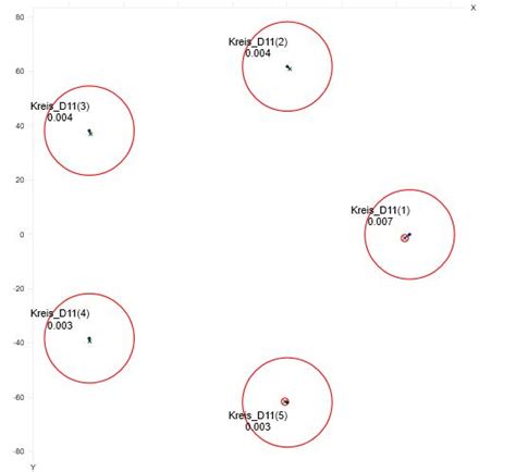 Best Fit Bore Pattern Plots General Zeiss Qualityforum