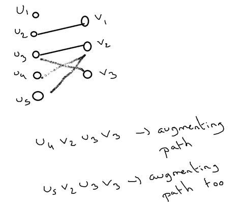 Graphs Hopcroft Karp Algorithm About Marking Nodes As Visited In