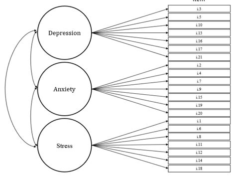 Dass 21 Model Test Results