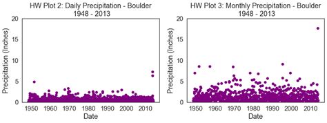 Earth Analytics Python Course Week One Earth Data Science Earth Lab