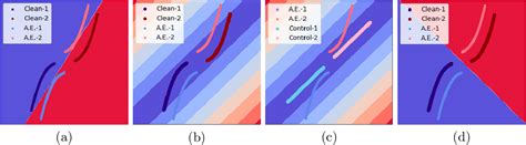 Figure 3 From Self Healing Robust Neural Networks Via Closed Loop