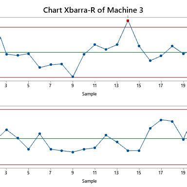 Control Chart For Mean And Range For Machine 2 Using Minitab 19 Download Scientific Diagram