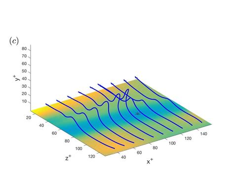 Vortex Lines Initiated At Points With Streamwise Separations ∆x