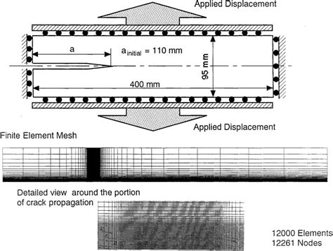Descriptions Of Boundary Value Problem And ®nite Element Mesh Download Scientific Diagram