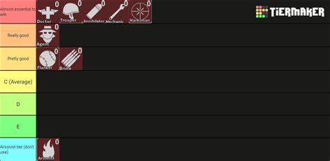 Tc2 Tier List My Opinion On How Good Each Class Is In The Vs Bosses
