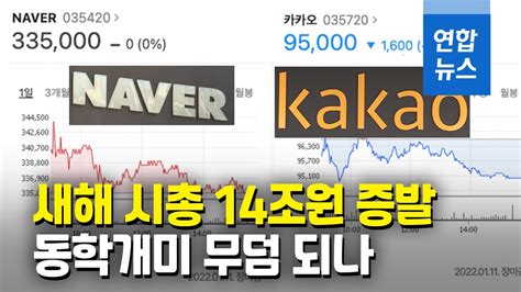 휘청인 큰형님들새해부터 주가 급락한 네이버·카카오 연합뉴스 Yonhapnews Youtube