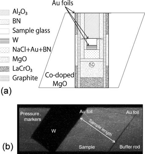 Elastic Wave Velocities Of Silica Glass At High Temperatures And High