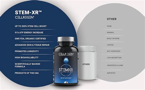 Cellregen Stemxr™ Stem Cell Activator And Circulation Booster