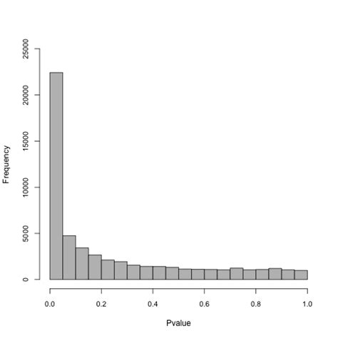 Bulk Rnaseq Differential Expression Analysis • Atlascortexsd