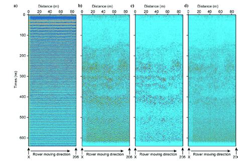 The Separation Results Of Lpr Data After Applying The Pwd Method A Download Scientific