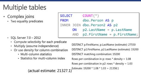 Now Where Does That Estimate Come From Ppt Download