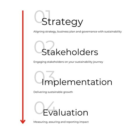 Sustainability At Bip Bip Consulting