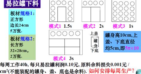 【数学建模】下料问题 Csdn博客