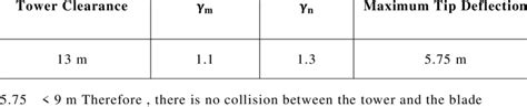 25 Wind Turbine Tower Clearance Verification Download Scientific Diagram