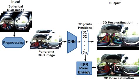 Figure 1 From 3 D Human Pose Tracking Inside Car Using Single Rgb