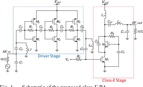 Figure 1 From A 5 Ghz Fully Integrated Cmos Class E Power Amplifier