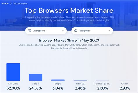 테스트용 크롬 Chrome For Testing 박종훈 기술블로그
