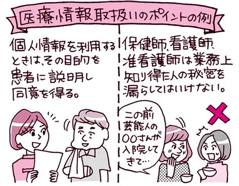 プチナース国試部 No01 プチナースweb