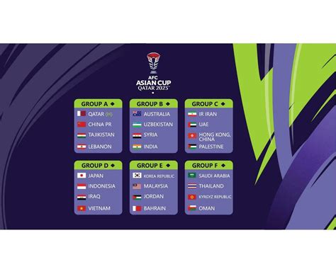 Afc Asian Cup Qatar 2023 Groups Flags Countries Asia Football Symbol