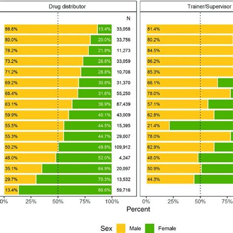 Example Of Data Extraction Table Download Table
