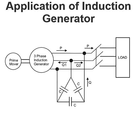 Application Of Induction Generator Iee Business
