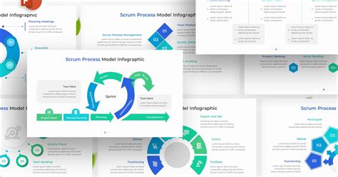 Scrum Process Model Infographic Powerpoint Incl Scrum And Backlog Envato