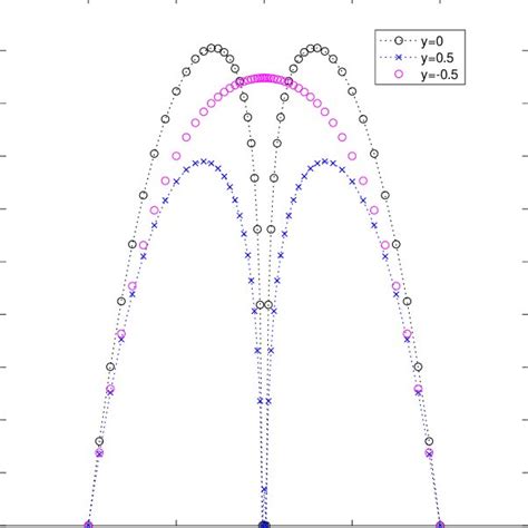 Incisions Through The Borehole Test Problem Solution Visualised In Fig