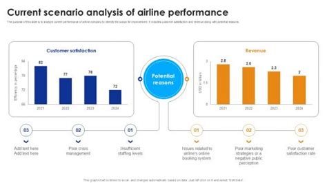 Current Scenario Analysis Of Enhancing Operational Efficiency Ppt