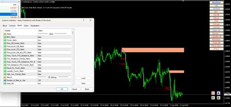auto orderblock with break of structure indicator mt4 v5 7