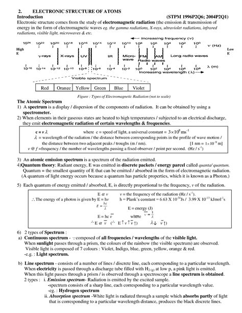 2 Electronic Structure Of Atoms 2 Electronic Structure Of Atoms