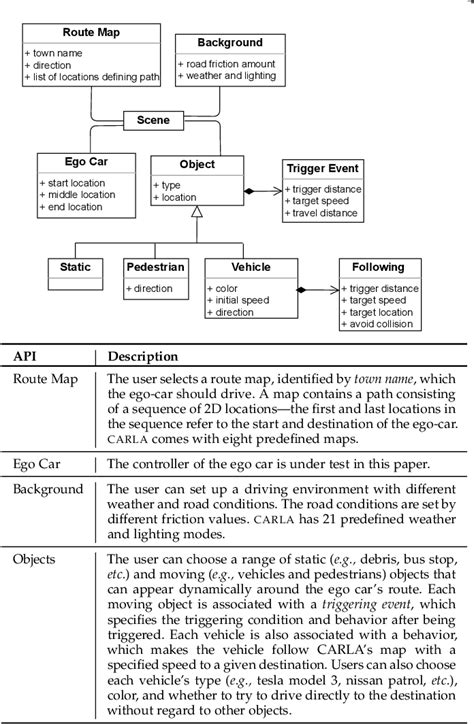 Table 1 From Neural Network Guided Evolutionary Fuzzing For Finding