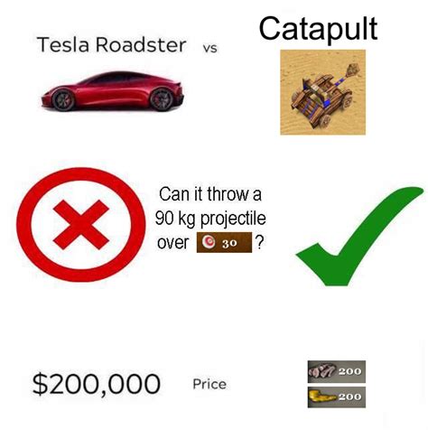 [meme] The Answer Simple R Ageofmythology