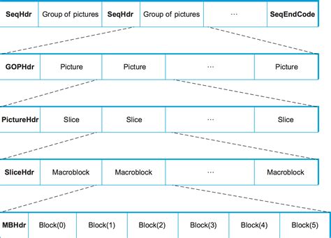 72 Multimedia Data — Computer Networks A Systems Approach Version 61