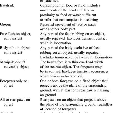 Bear Behavior Ethogram Download Table
