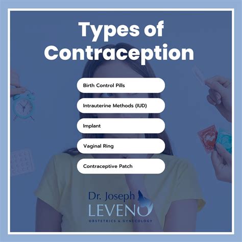 Types Of Contraception Dr Joseph Leveno