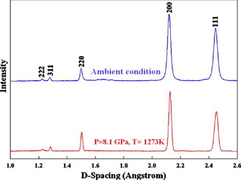 Thermal Equation Of State Of Tic A Synchrotron X Ray Diffraction Study