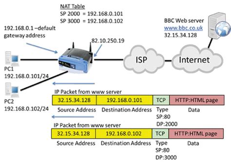 Olcreate Purpose Of Network Hardware And Protocols The Purpose Of