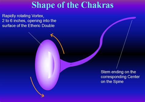 Cakra Cakra Ilahi 168 Media Blog