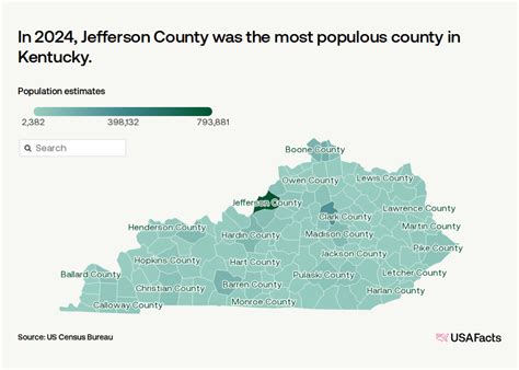 How Many People Live In Kentucky Usafacts