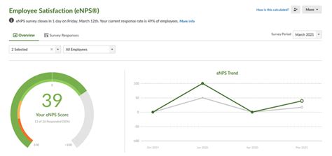 Enps Sentiment Analysis Product Updates Bamboohr